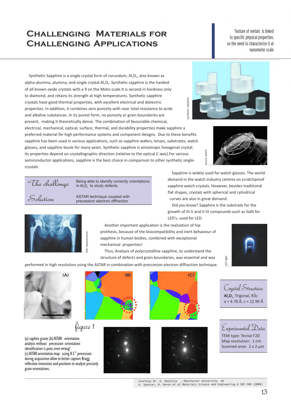 TEM orientation imaging - Nanomegas