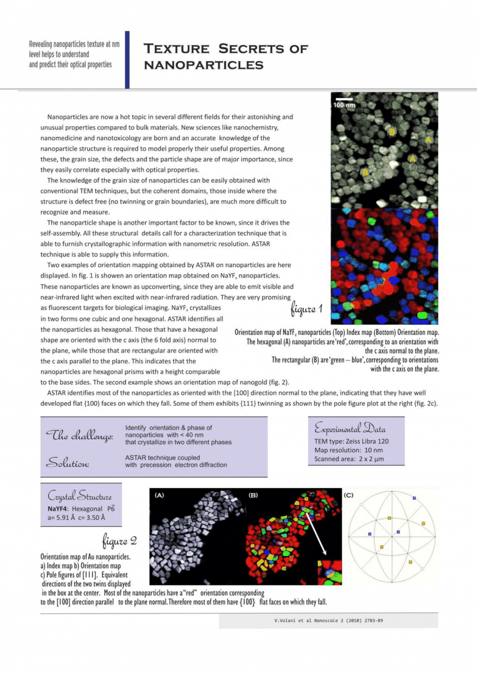 TEM orientation imaging - Nanomegas
