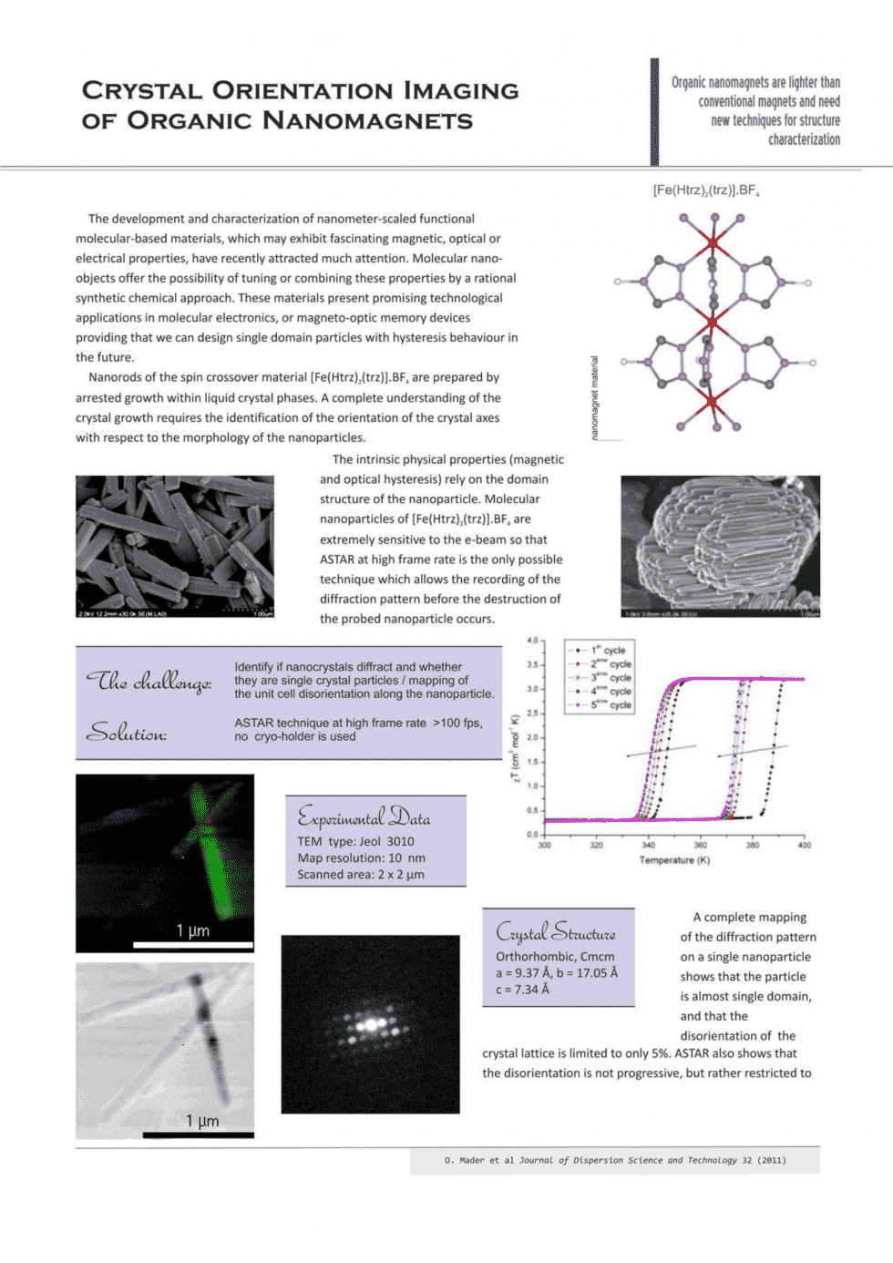 TEM orientation imaging - Nanomegas